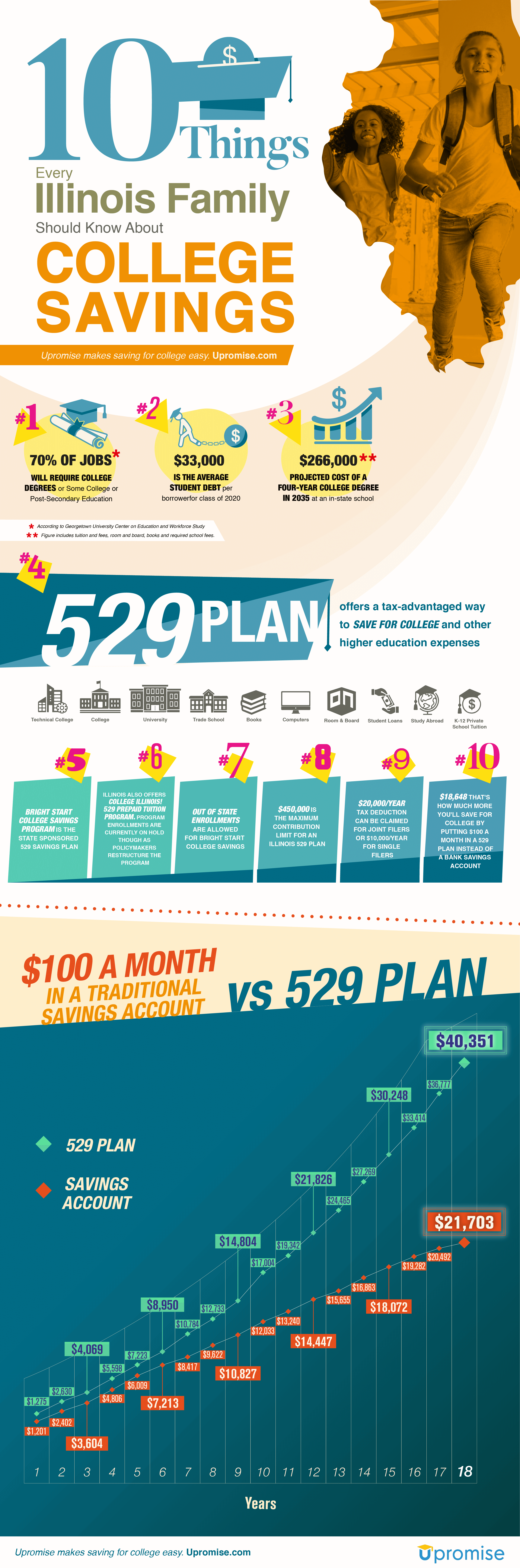 10 Things Every Illinois Family Should Know: 529 College Savings ...