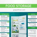 Food & Drink infographics - Infographic Plaza - Page 4