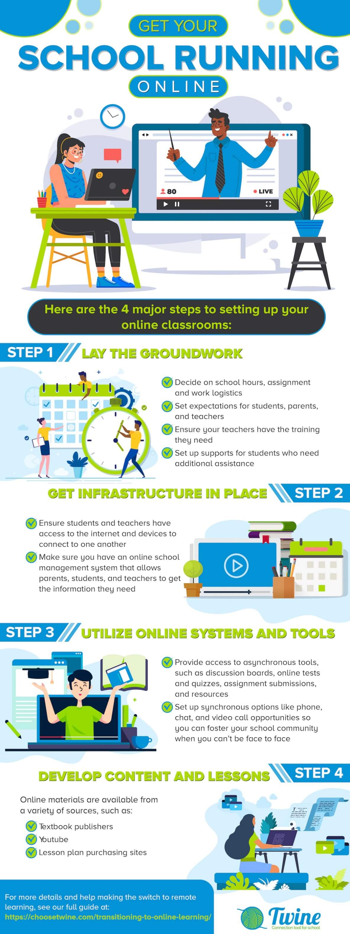 4 steps to get your school running online - Infographic Plaza